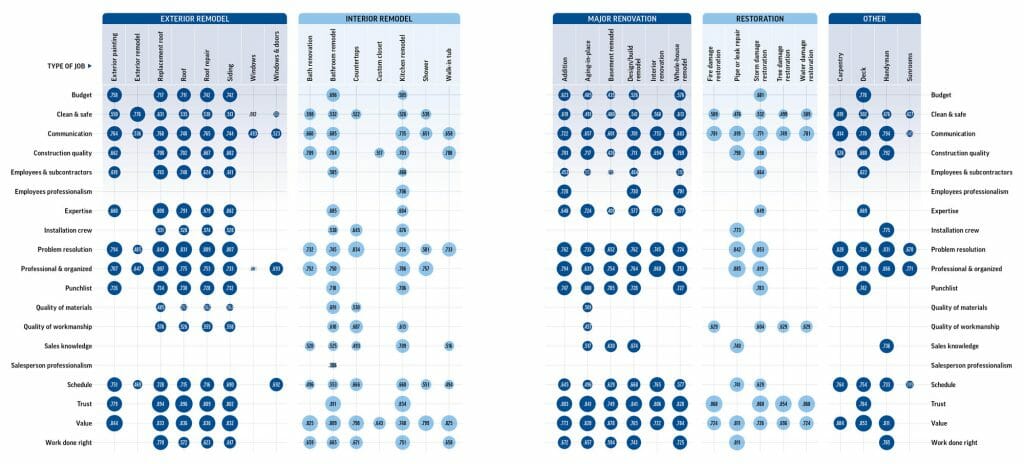 GuildQuality & Qualified Remodeler: 2019 Customer Satisfaction Report ...